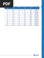 Aberdare Cable Selection Chart | PDF