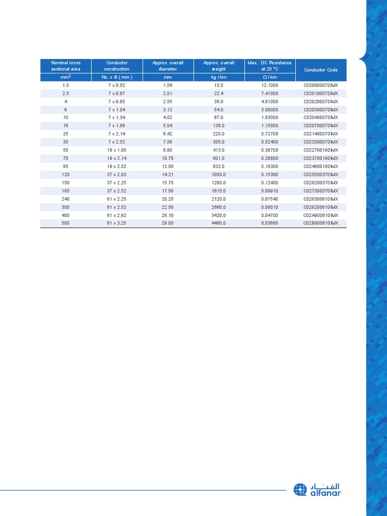 Sdsds | PDF | Insulator (Electricity) | Polyvinyl Chloride