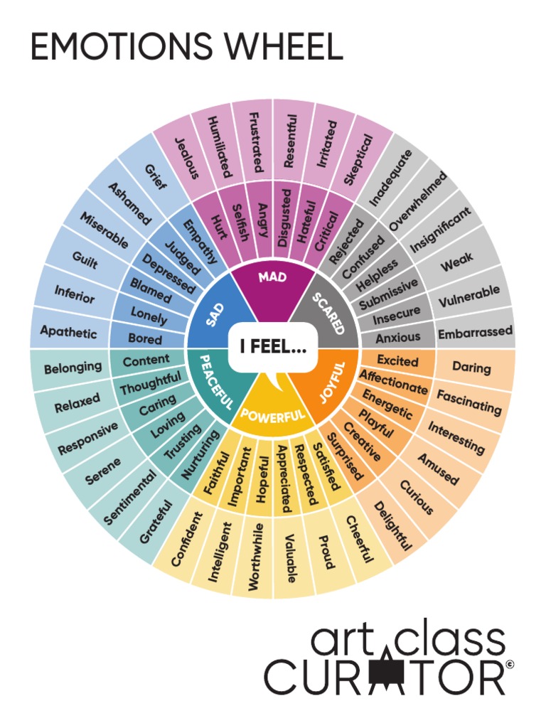 I Feel Wheel | PDF
