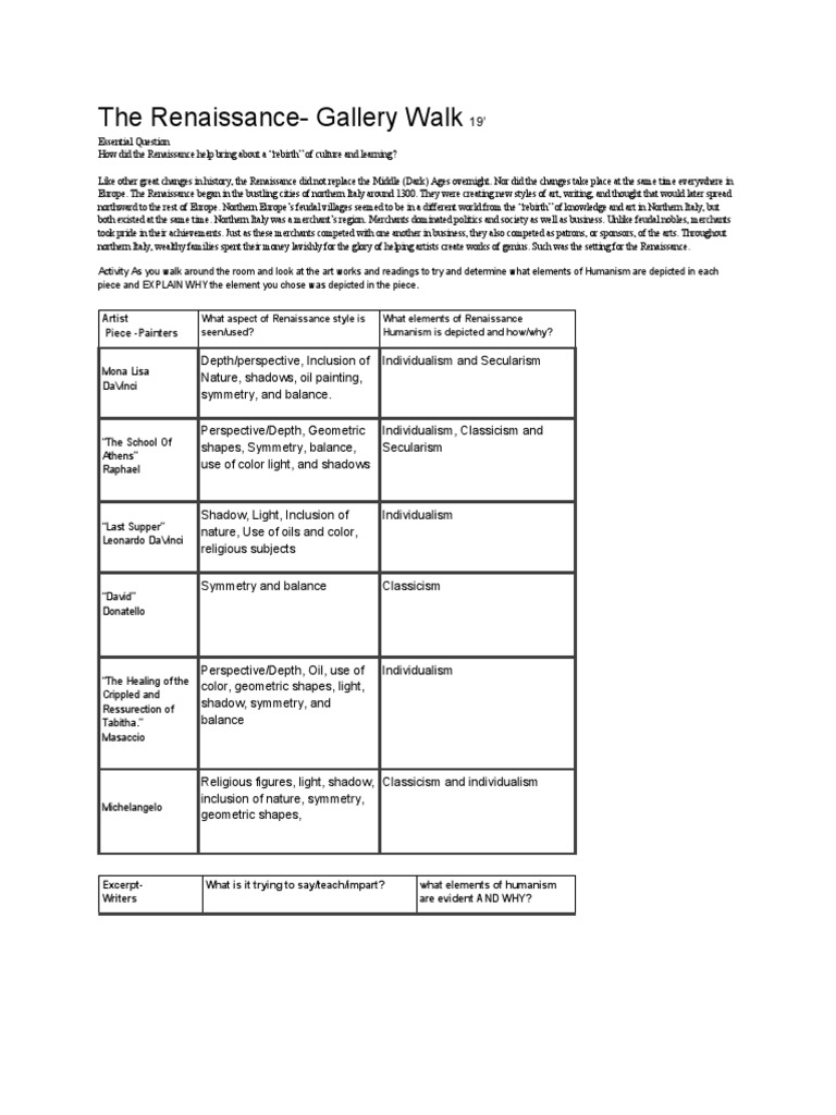 The Renaissance - Gallery Walk 19' | PDF | Renaissance | Leonardo Da Vinci