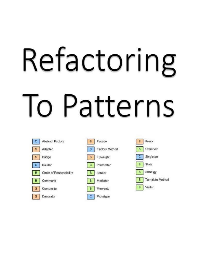 Refactoring To Patterns - Alumno | PDF | Ingeniería Informática ...