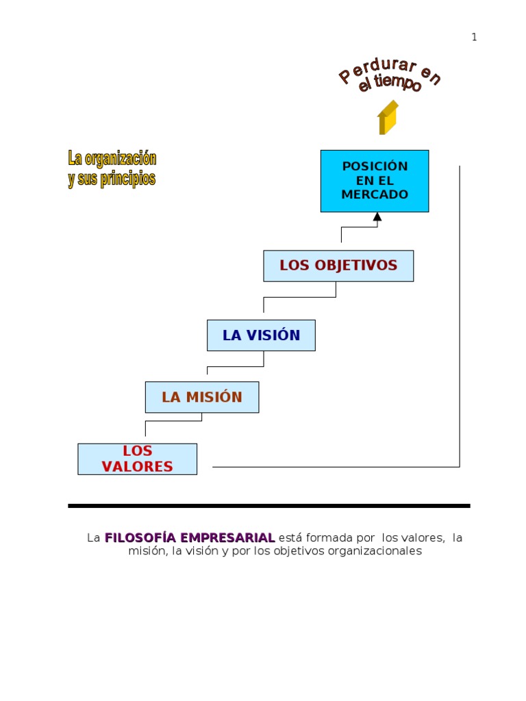 Filosofía Empresarial: Misión, Visión y Valores | PDF | Análisis FODA ...