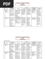 Format of A Lesson Plan For Secondary Schools in Nigeria | PDF ...