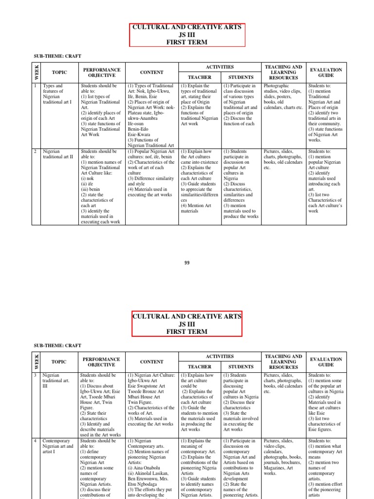 CCA Scheme of Work For JSS 1, 2, 3 - Cultural and Creative Arts SOW ...