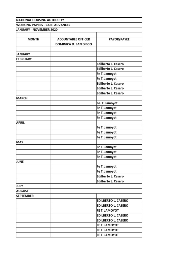 Cash Advance Records of the National Housing Authority Detailing ...