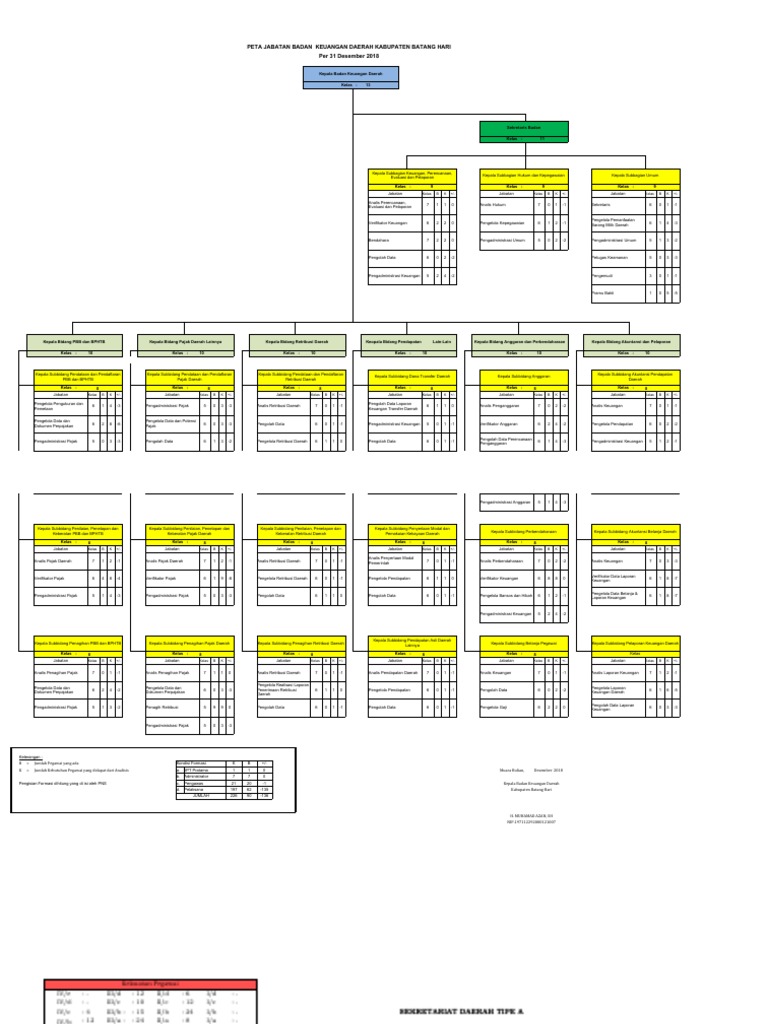 Contoh Peta Jabatan | PDF