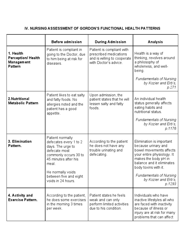 Gordon's Functional Health Patterns | PDF | Sleep | Developmental ...