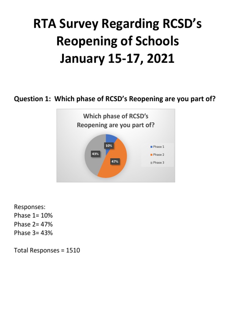 RTA Survey January 2021 | PDF | Disasters