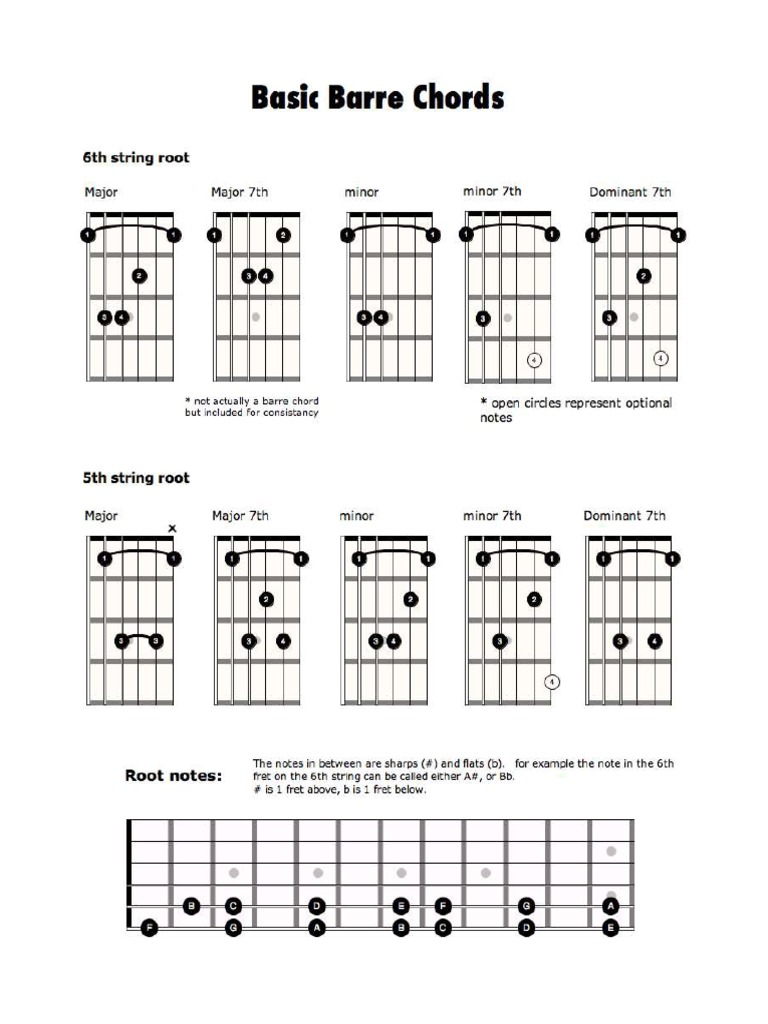 Basic Barre Chords | PDF