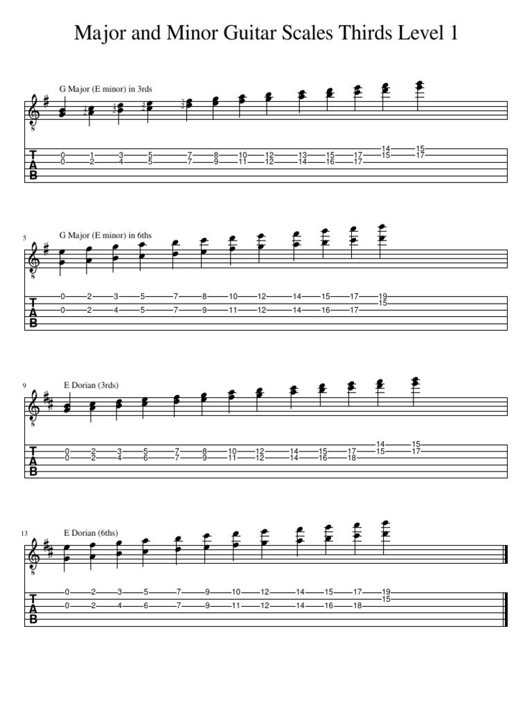 Guitar Scales in Thirds: Level 1 | PDF | Musical Scales | Music Theory