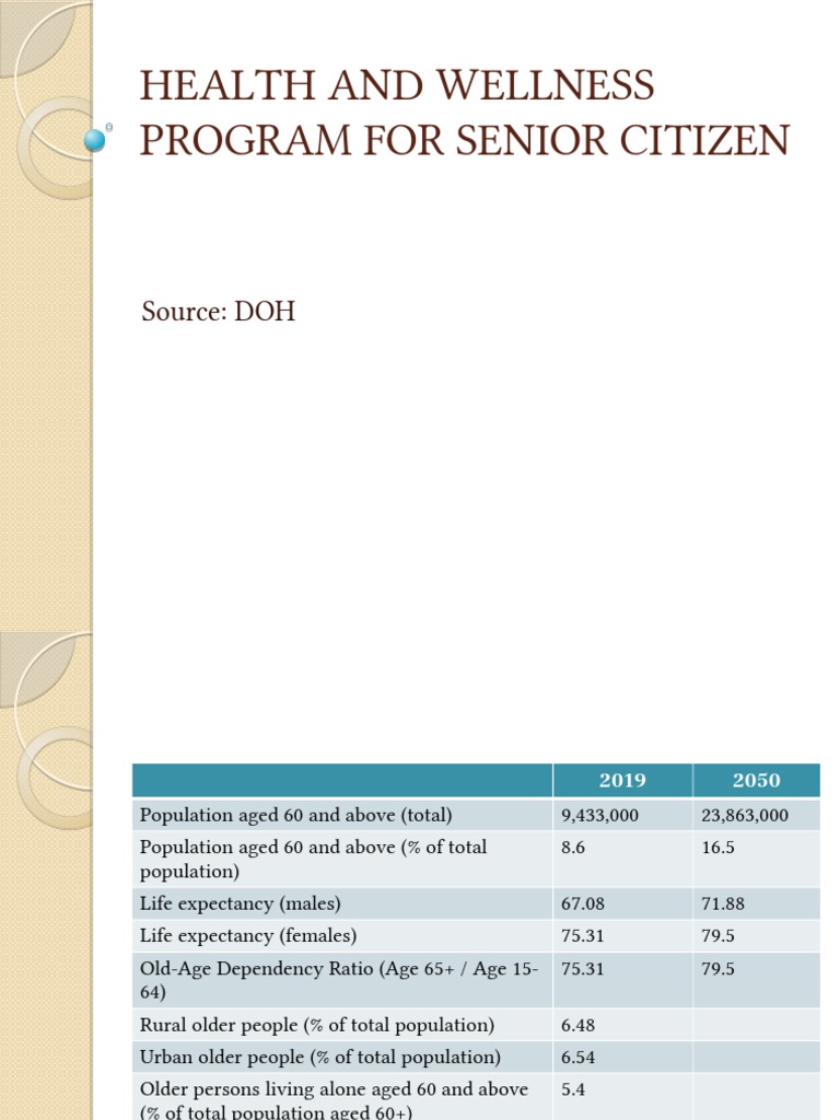 Doh Program | PDF | Preventive Healthcare | Ageing