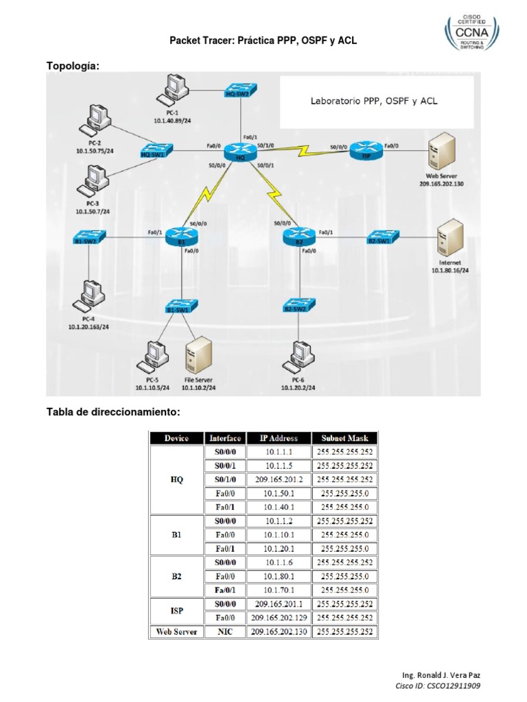 Práctica PPP, OSPF y ACL | PDF | Dirección IP | Enrutador (Computación)