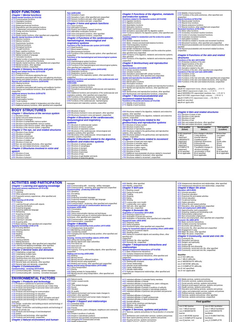 Icf Code | PDF | Senses | Nervous System
