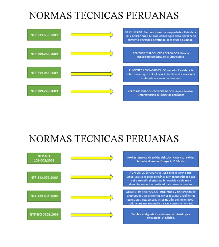 Normas Tecnicas Peruanas | PDF