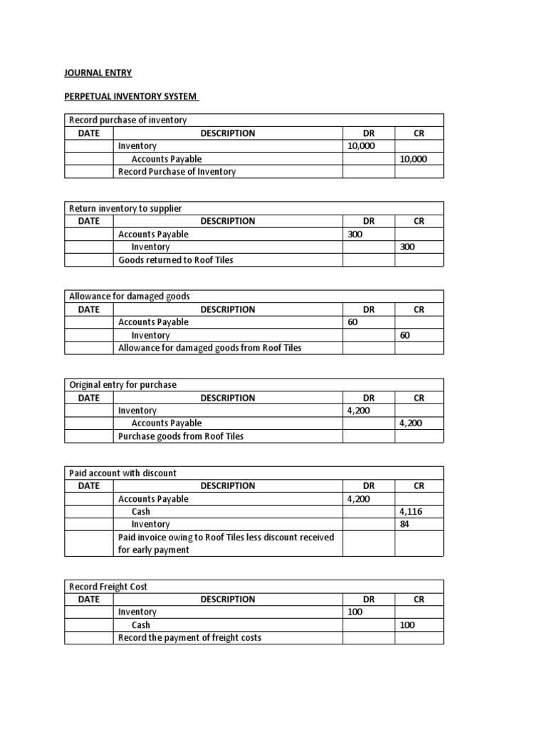 Journal Entry Perpetual Inventory System | PDF | Accounts Payable ...