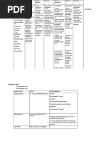 Nursing Care Plan For Myocardial Infarction | PDF | Myocardial ...