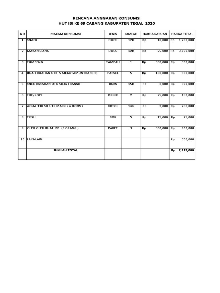 Rencana Anggaran Konsumsi Hut Ibi 2020 | PDF