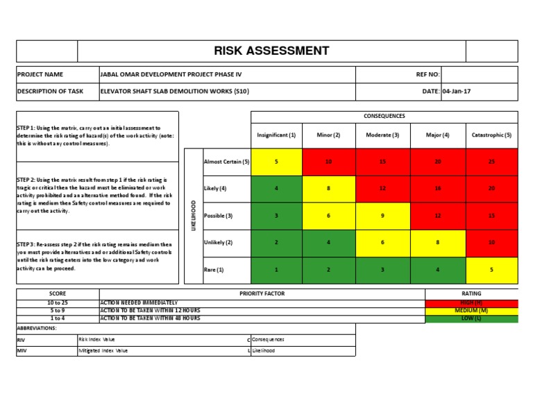 Risk Assessment For Elevator Shaft Slab Demolition (C01, S10 ...