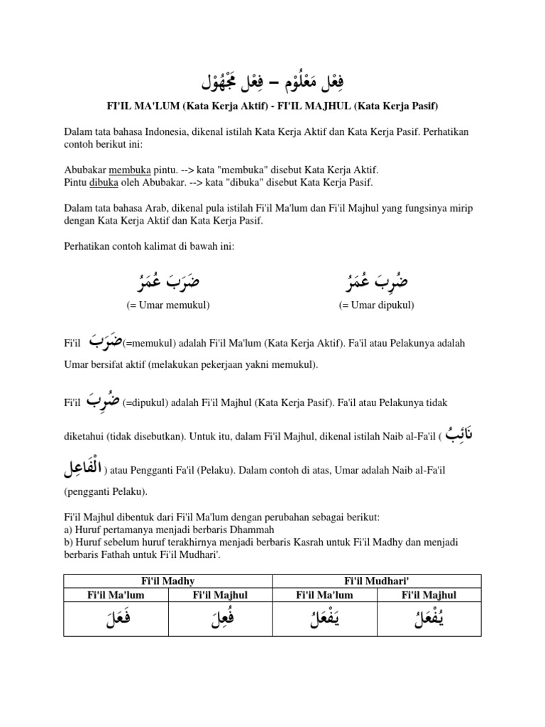Fiil Mabni Majhul | PDF