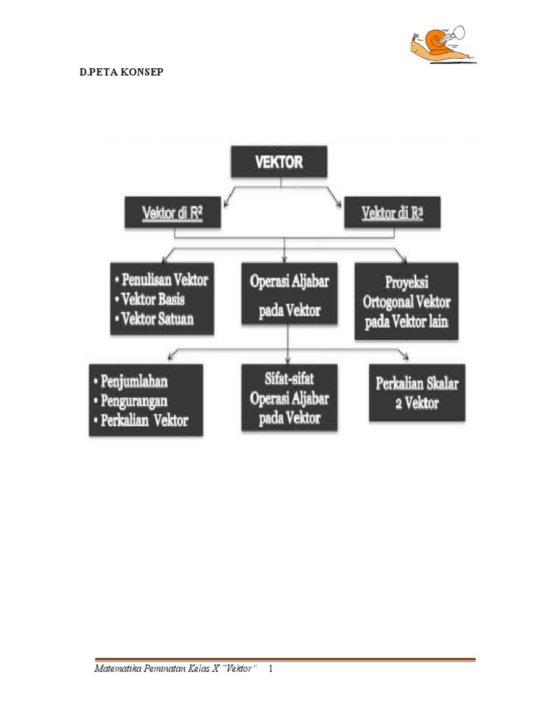 Materi Vektor 2 | PDF