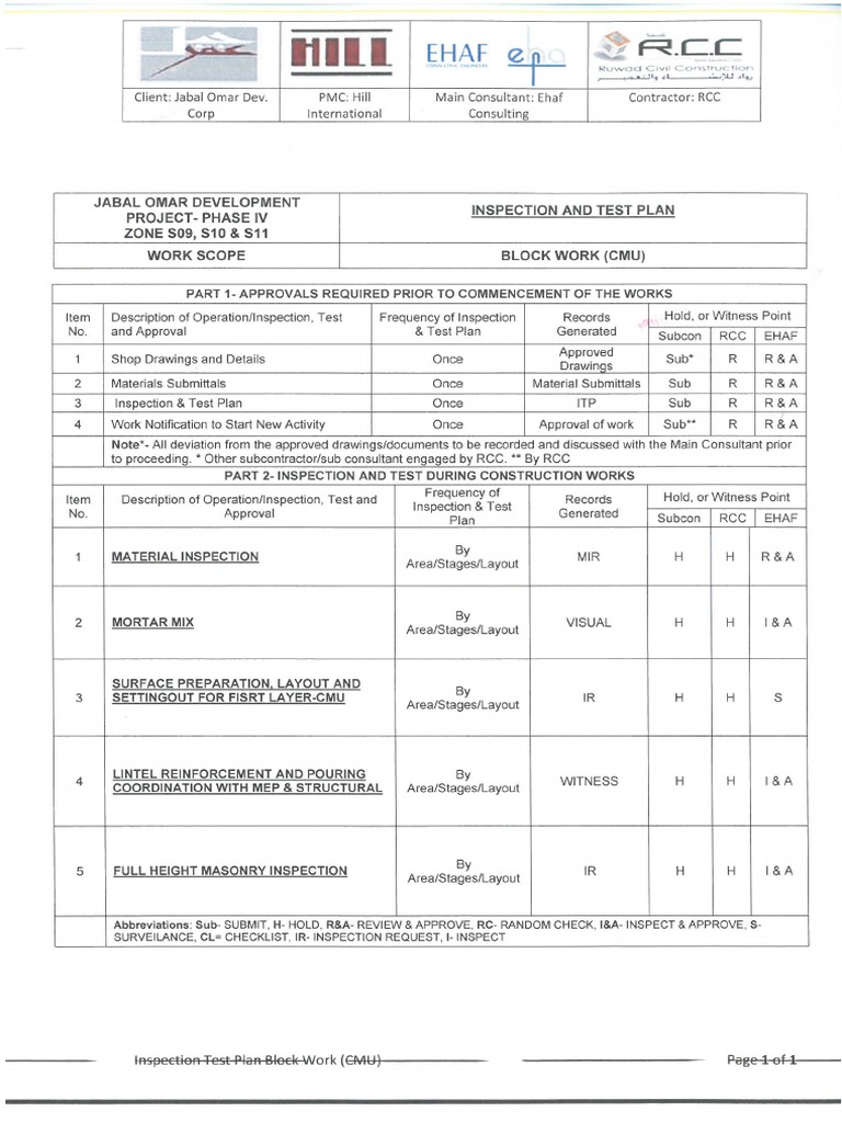 ITP Block Work CMU PDF | PDF