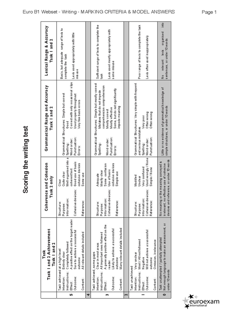 Scoring Writing Tests | PDF | English Language | Grammar