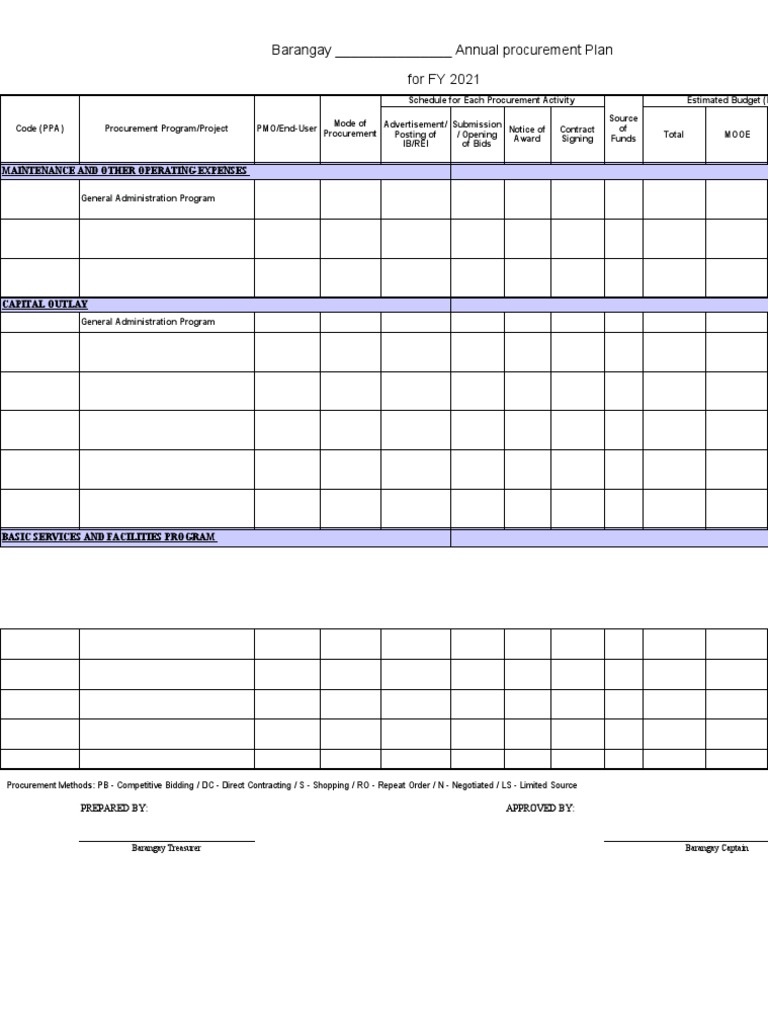 Barangay - Annual Procurement Plan For FY 2021 | PDF