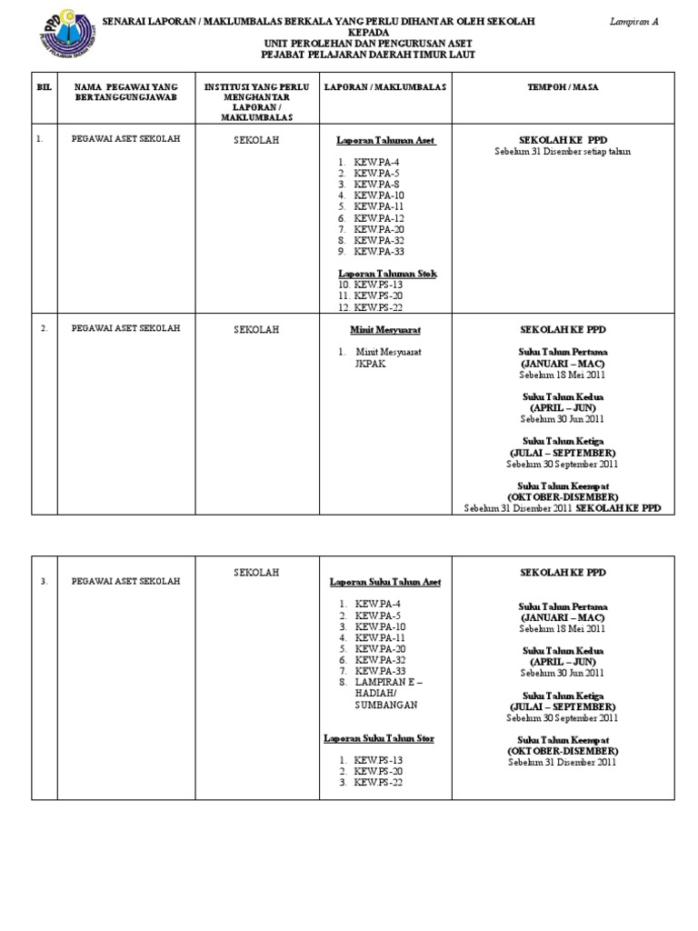 Senarai Laporan Sekolah Yang Diperlukan.1 | PDF