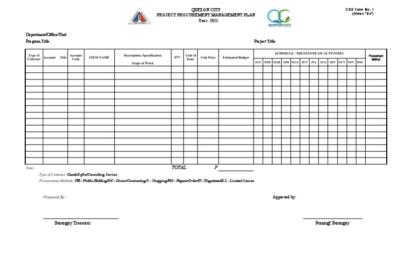 Department/Office/Unit: Program Title: Project Title:: Quezon City ...