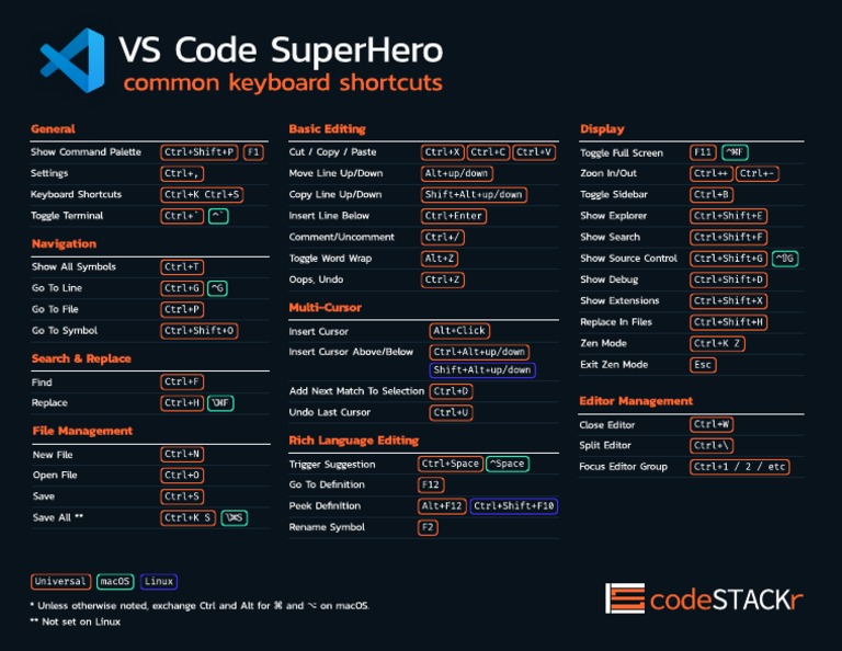 1.VS Code Keyboard Shortcuts (Dark) | PDF | Computer Keyboard ...