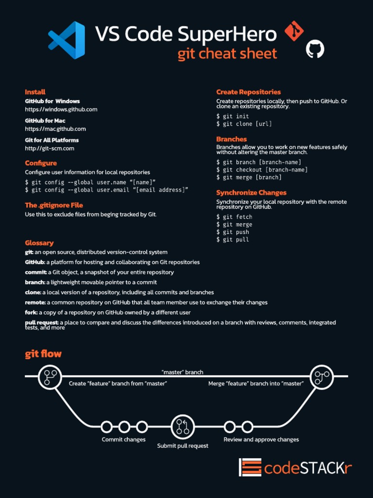 3.git Cheat Sheet (Dark) in VS COde | PDF | Computer Architecture | Information Technology ...