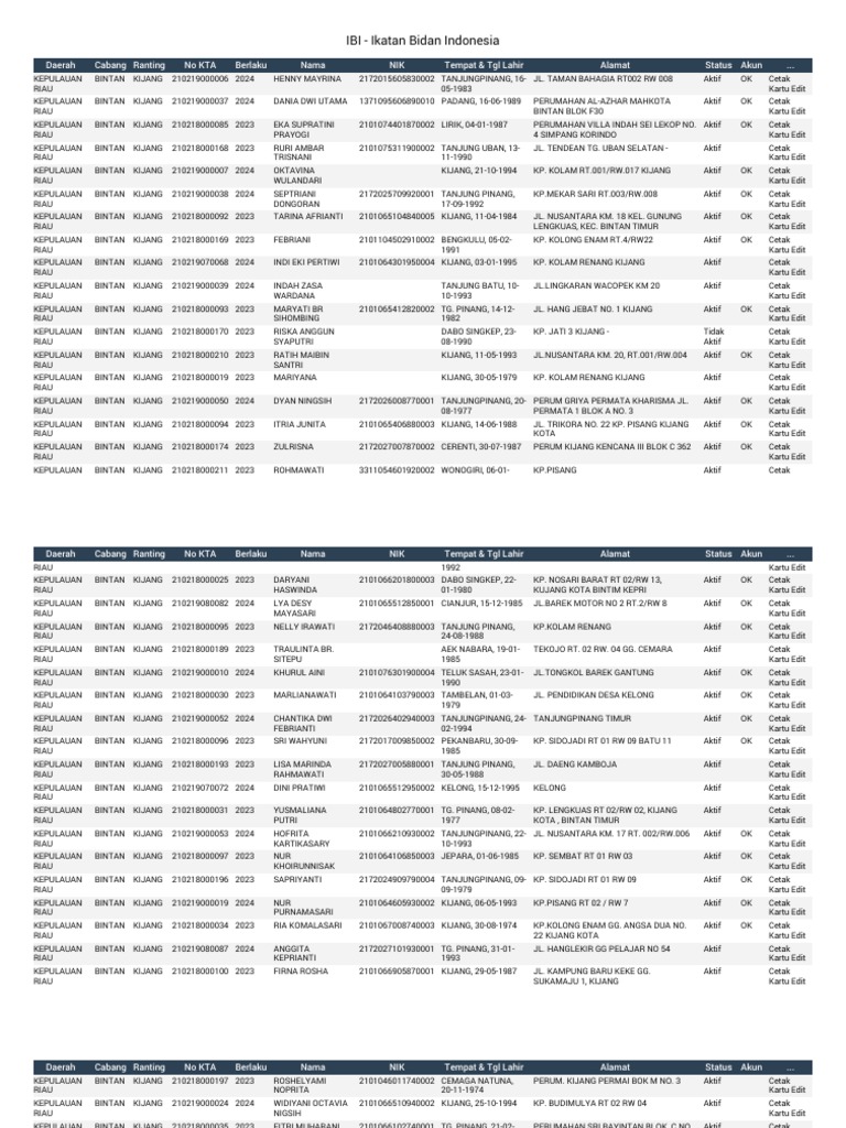 Data Anggota IBI Bintan 2023-2024 | PDF