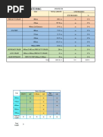 Piling Record Summary | PDF