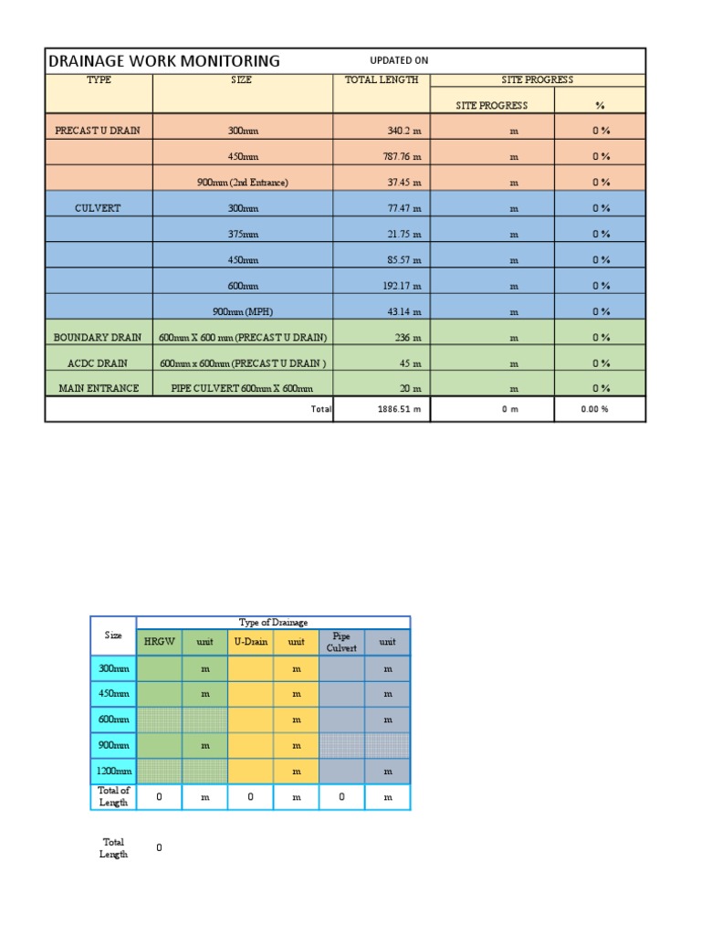 Drainage Breakdown Now | PDF