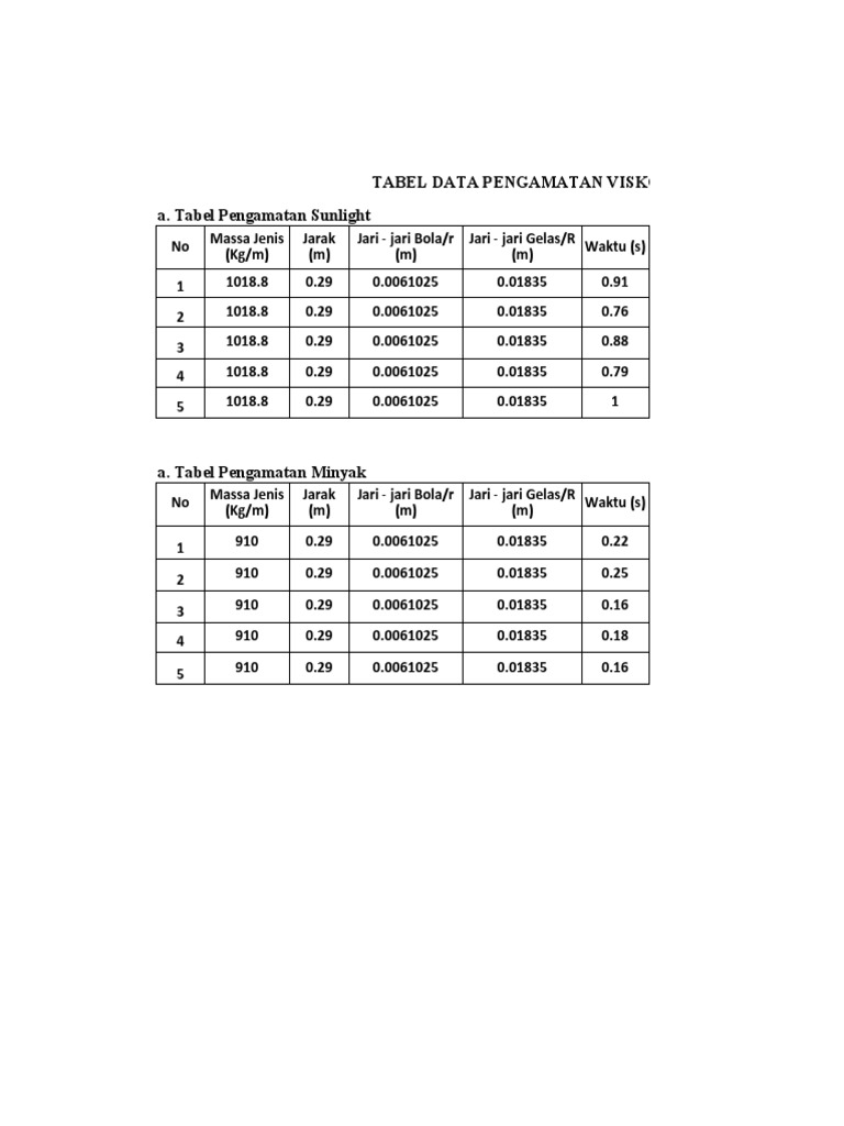 Tabel Viskositas Berbagai Cairan | PDF