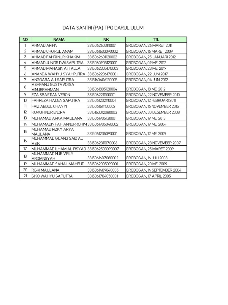 Data Santri Dan Ustadz Ustadzah Yayasan Darul Ulum Al Irsyad | PDF