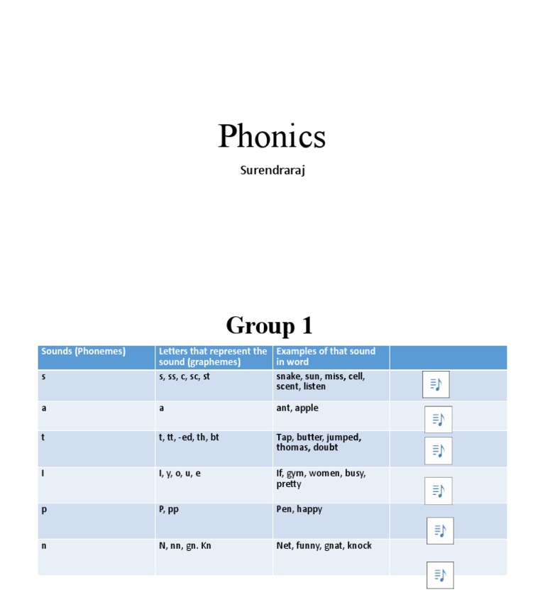 Phonics Sounds and Examples Guide | PDF