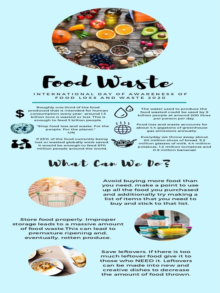 Infographic Food Loss And Waste