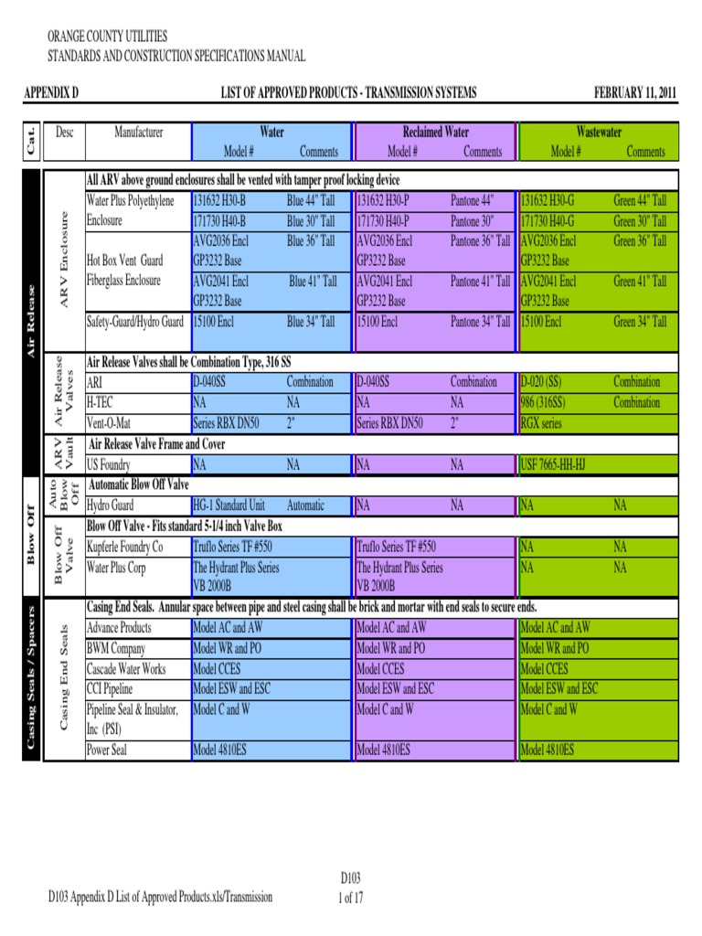 D103 Appendix D List of Approved Products February 2011 | Download Free ...