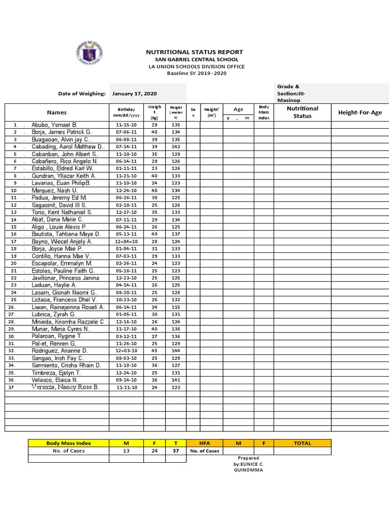 Nutritional Status Report: La Union Schools Division Office Baseline SY ...