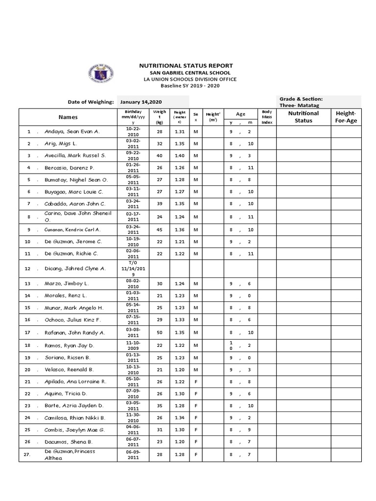 Nutritional Status Report: Names | PDF
