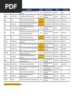 LTO Region 3 Agency Code Directory | PDF