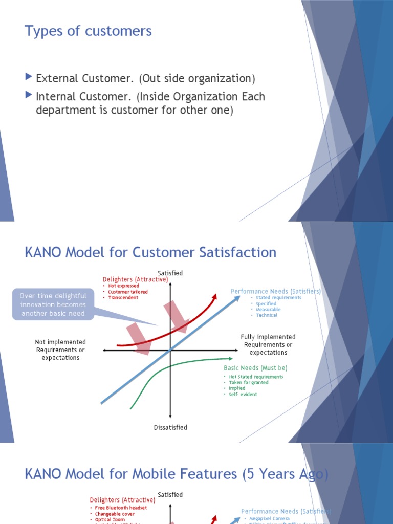 Kano Model Mobile Example | PDF | Camera | Operating System