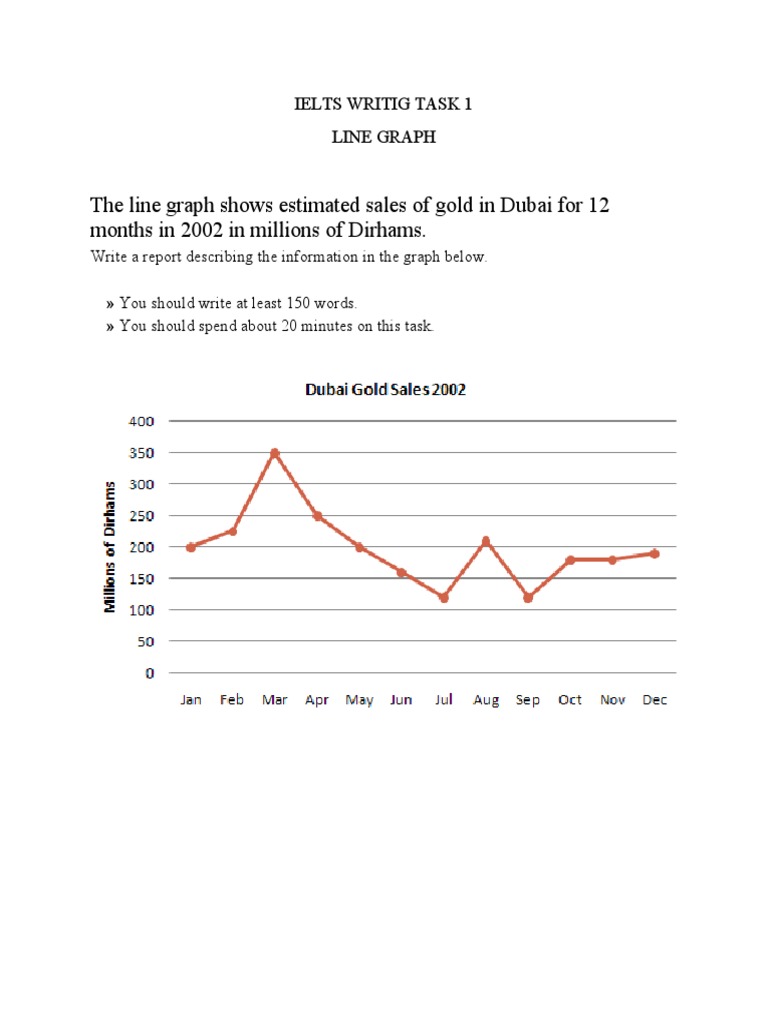 Ielts Writig Task 1 Line Graph | PDF