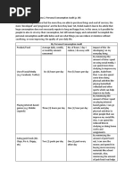 My Personal Consumption Audit | PDF | Fat | Foods