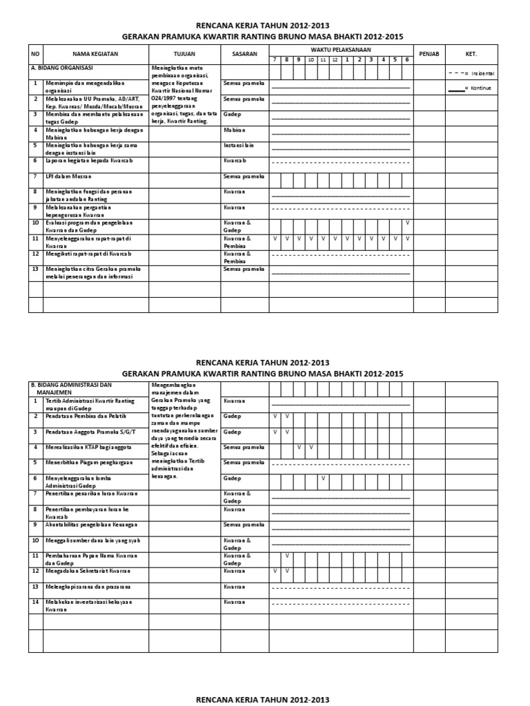 Program Kerja Tahunan PDF | PDF