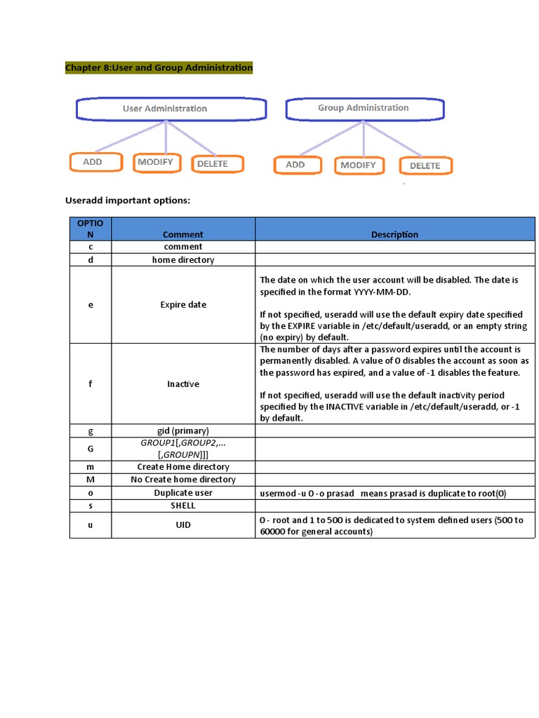 Chapter 8 User and Group Administration | PDF | Shell (Computing) | Superuser
