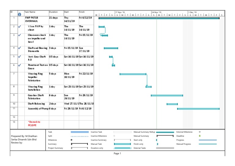 ID Task Name Duration Start Finish 1: Demob To Pcldpe | PDF ...