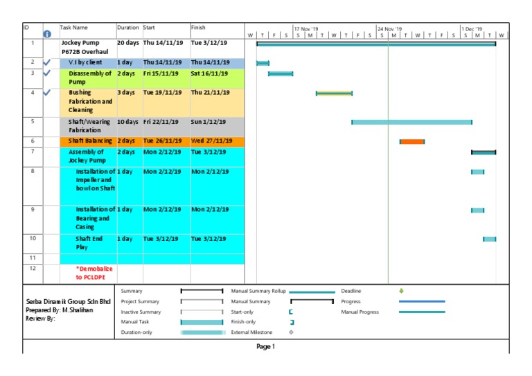 ID Task Name Duration Start Finish 1 2 3 4: Demobalize To Pcldpe | PDF