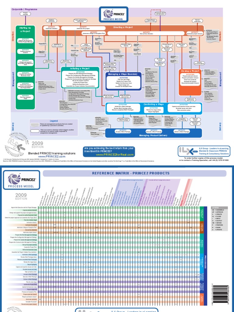 Prince2 2009 Process Model | PDF | Risk Management | Projects